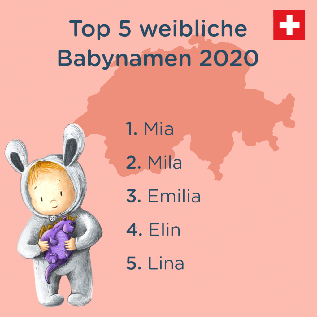 Die beliebtesten Babynamen der Schweiz 2020 - Librio Blog