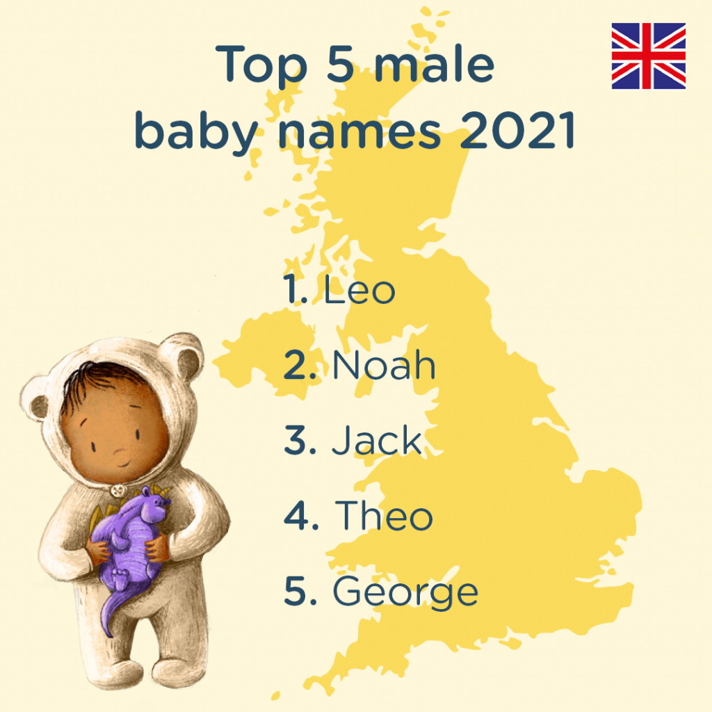 The Top 5 Baby Names Of 2021 Librio Blog