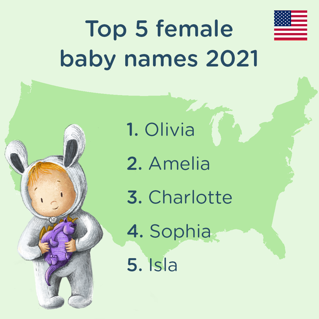 The Top 5 Baby Names Of 2021 Librio Blog The Top 5 Baby Names Of 2021 Librio Blog