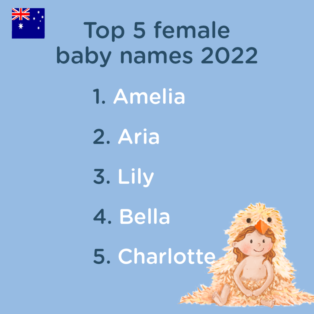 The most popular baby names in Australia 2022 - Librio Blog