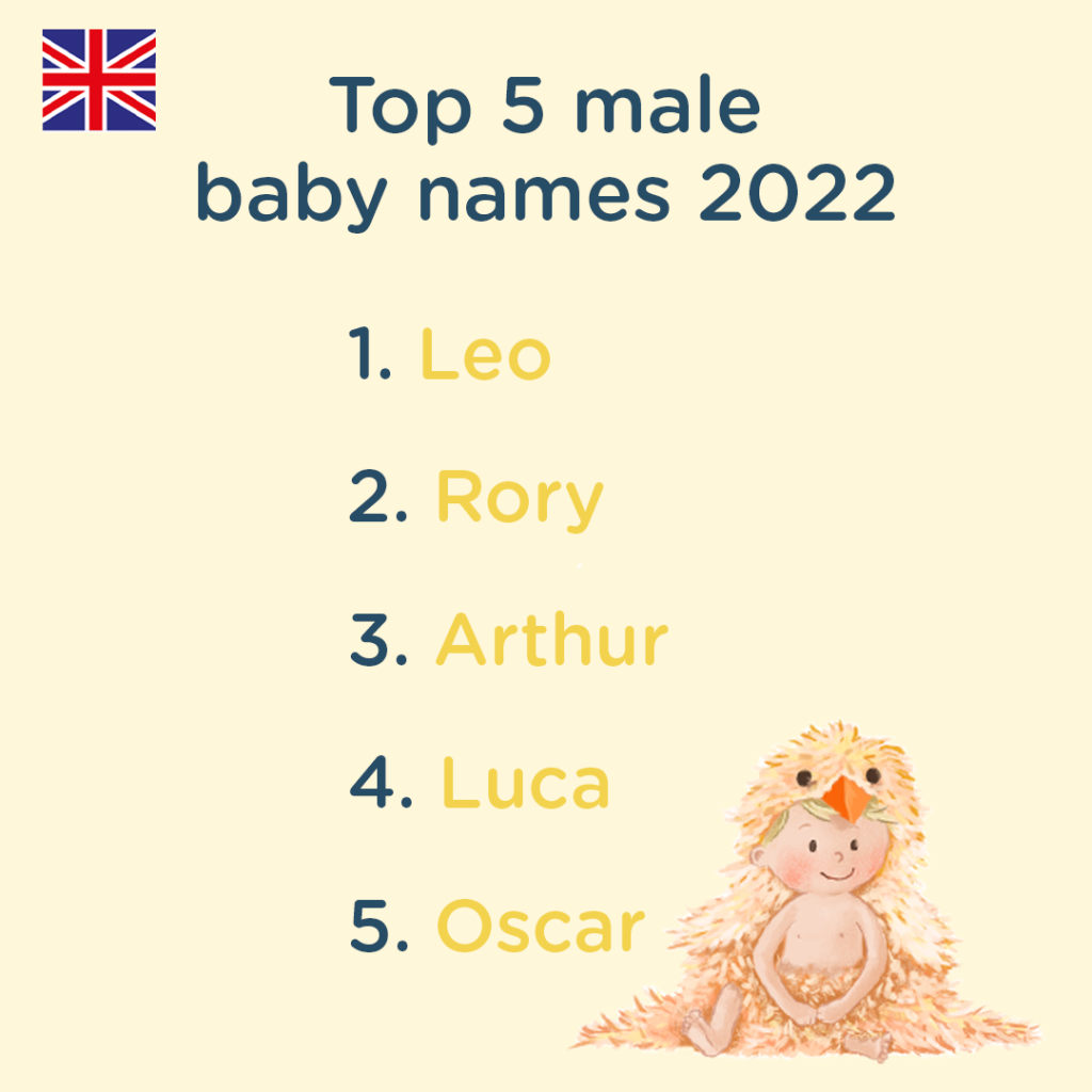 The most popular baby names in the UK 2022 - Librio Blog