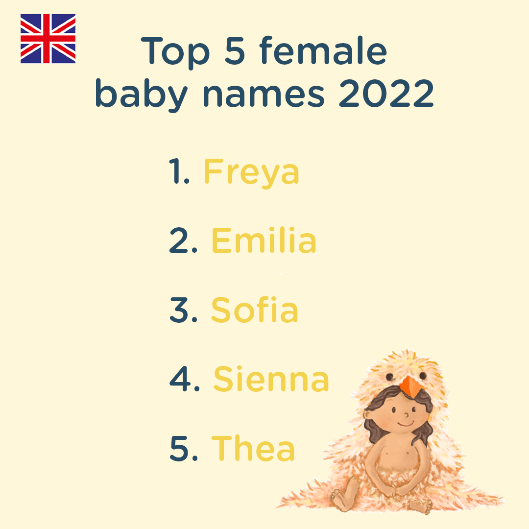 The most popular baby names in the UK 2022 - Librio Blog