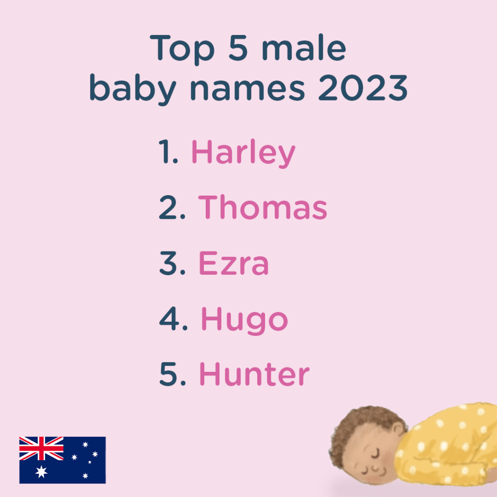 The most popular baby names in Australia 2023 - Librio Blog