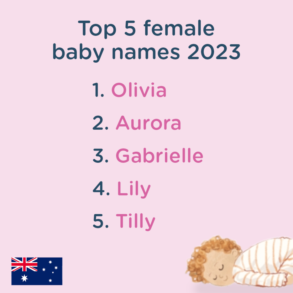 The most popular baby names in Australia 2023 - Librio Blog