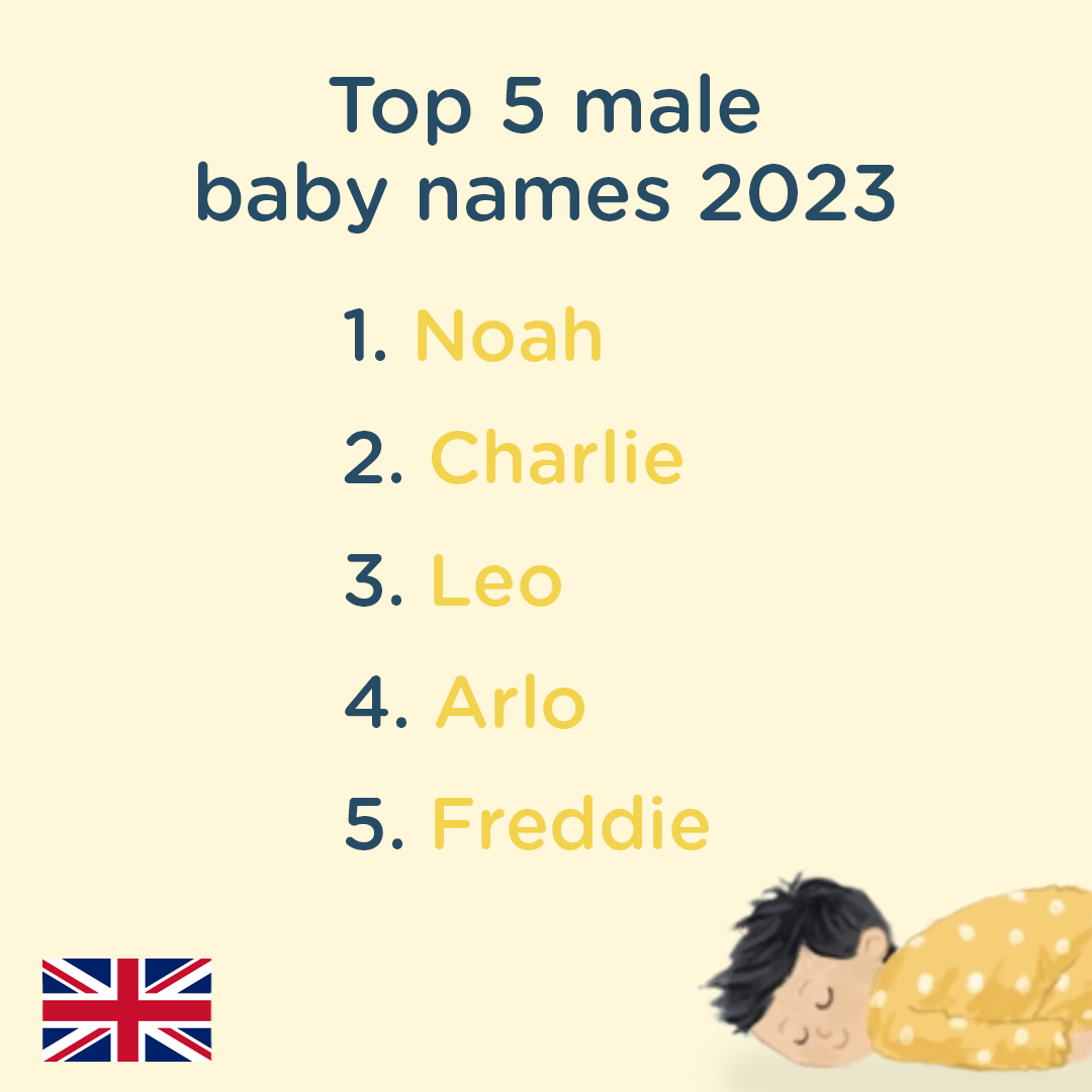 The most popular baby names in the UK 2023 - Librio Blog
