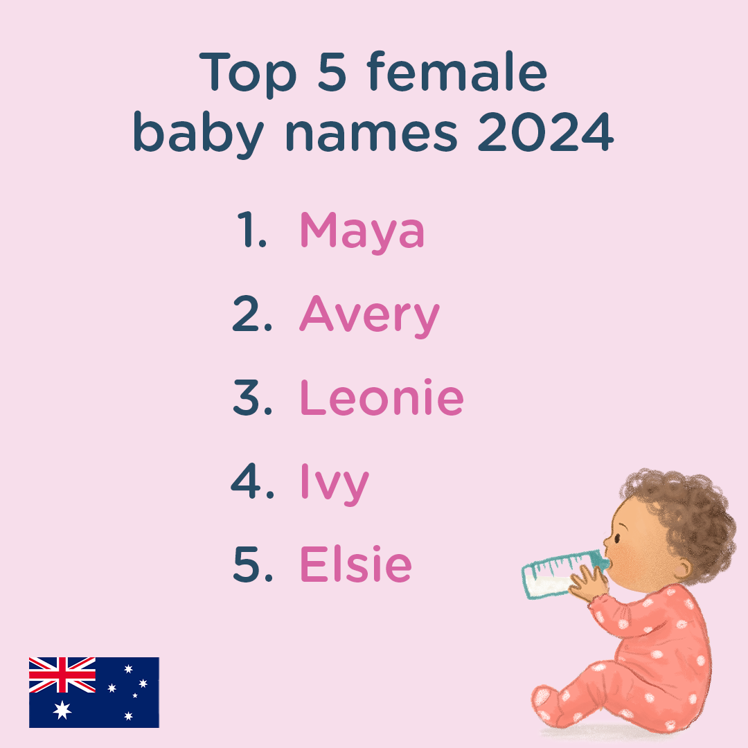 The most popular baby names in Australia 2024 - Librio Blog