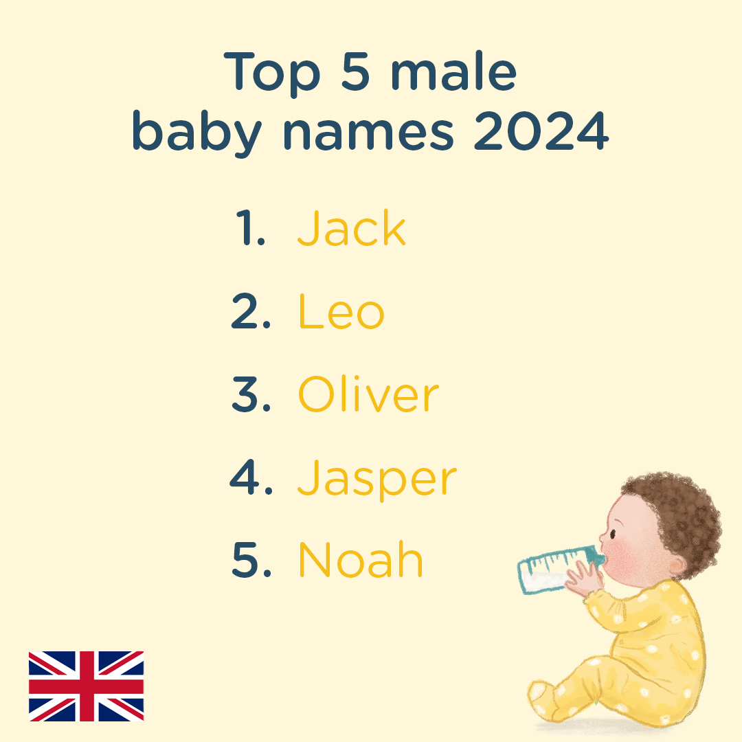 The most popular baby names in the UK 2024 - Librio Blog