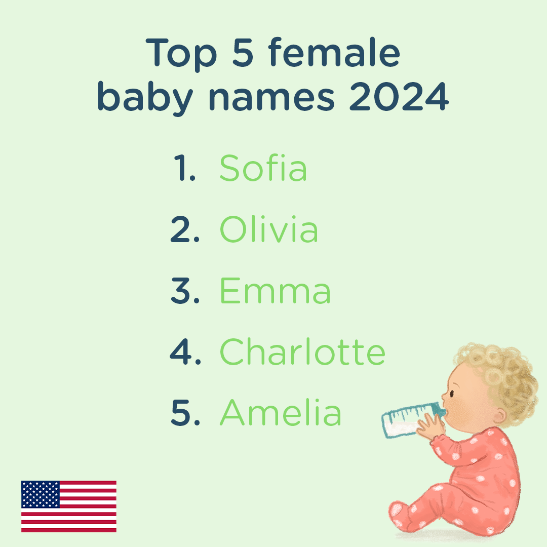 The most popular baby names in the US 2024 - Librio Blog